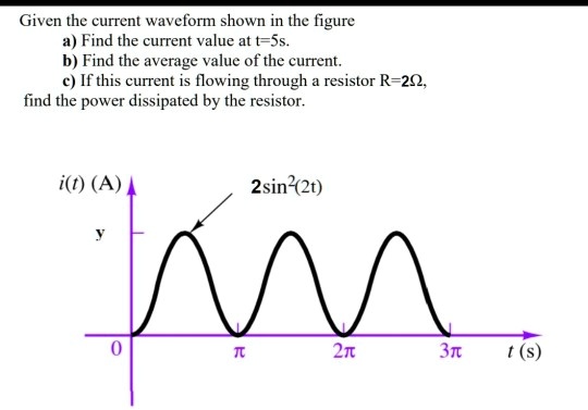 Given the current waveform shown in the figure a) Find the current ...