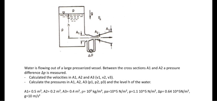 SOLVED: Water is flowing out of a large presserized vessel. Between the ...