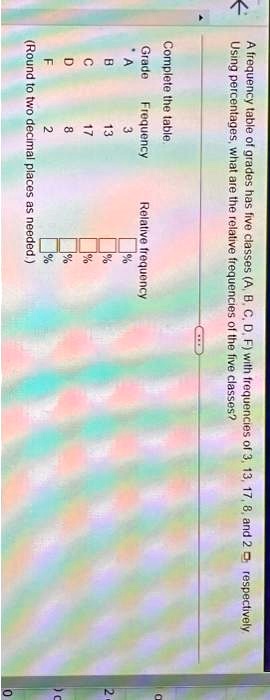 SOLVED: Text: 7 C > Grade 2 Complete the table. (Round to two decimal ...