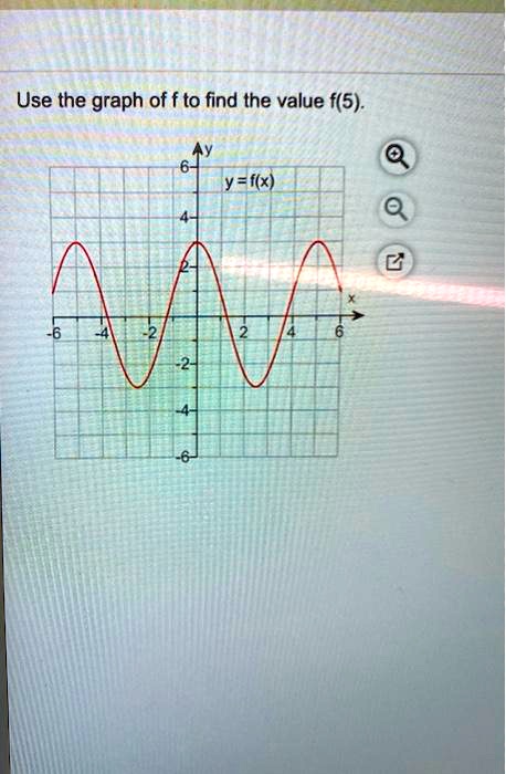 SOLVED: Use the graph of f to find the value f(5). SOLVED: Use the graph of f to find the value f(5).
