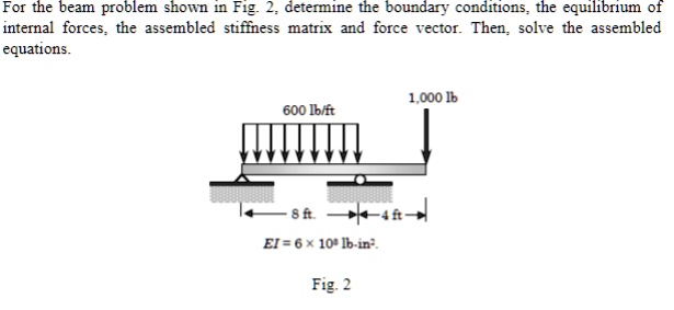 SOLVED: For the beam problem shown in Fig. 2, determine the boundary ...