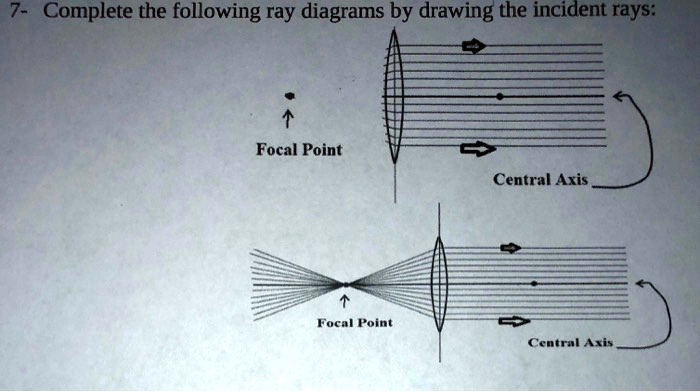 SOLVED:Complete the following ray diagrams by drawing the incident rays ...