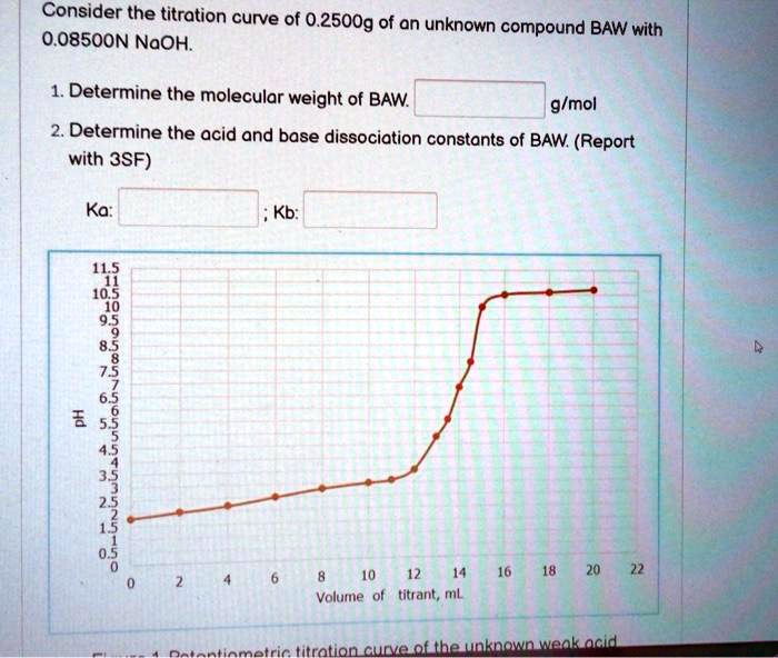 SOLVED: Consider the titration curve of 0.2500g of an unknown compound ...
