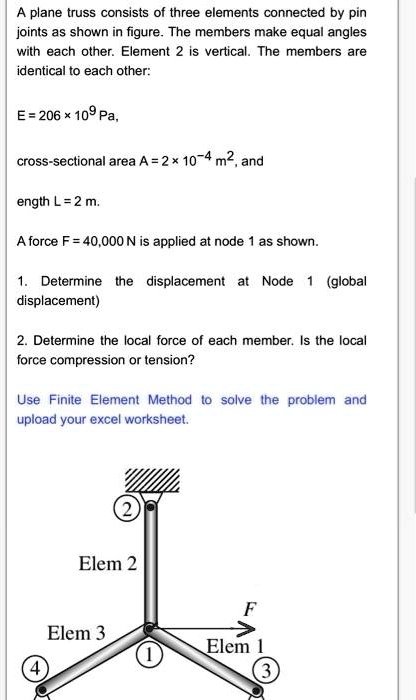 A plane truss consists of three elements connected by pin joints as ...