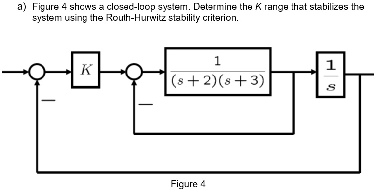 SOLVED: a) Figure 4 shows a closed-loop system. Determine the K range that stabilizes the system ...