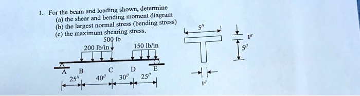 1. For the beam and loading shown, determine (a) the shear and bending ...