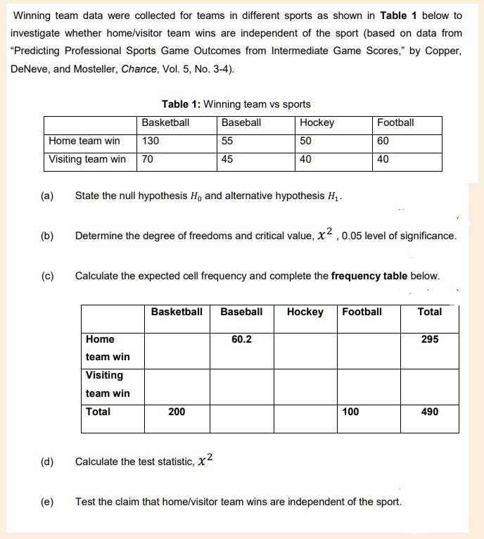 winning team data were collected for teams in different sports as shown ...