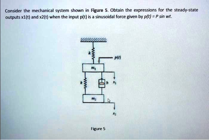 SOLVED: Consider the mechanical system shown in Figure 5. Obtain the expressions for the steady ...