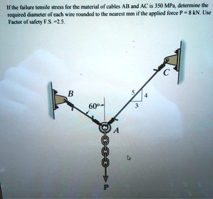 If the failure tensile stress for the material of cables AB...