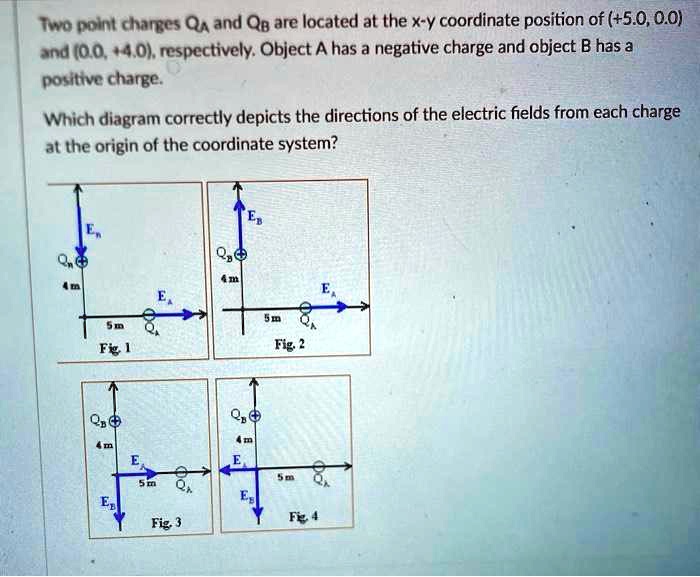 SOLVED: Two point charges QA and QB are located at the x-y coordinate positions of (+5.0,0.0 ...