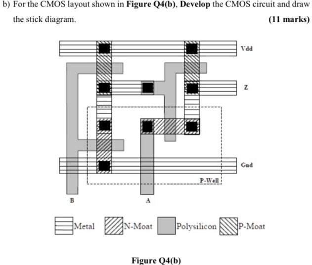 SOLVED: b) For the CMOS layout shown in Figure Q4(b), develop the CMOS circuit and draw the ...