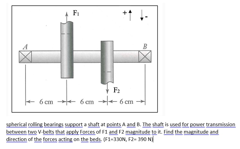 fz cm cm 6 cm spherical rolling bearings support a shaft at points a ...