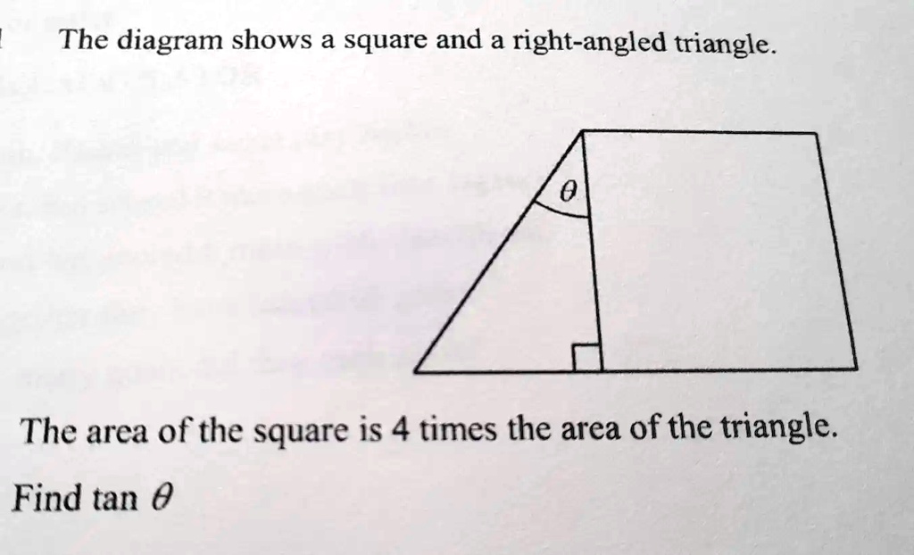 The diagram shows a square and a right-angled triangle. θThe area of ...