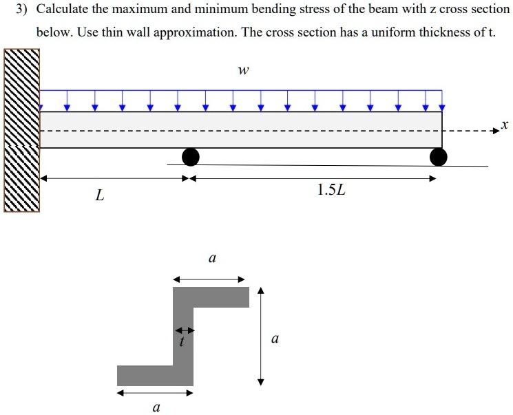 SOLVED: Calculate the maximum and minimum bending stress of the beam with z cross section below ...
