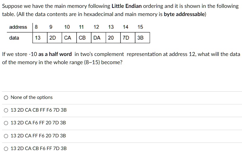 Solved Give Correct Answer With Detailed Explanation Suppose We Have The Main Memory 