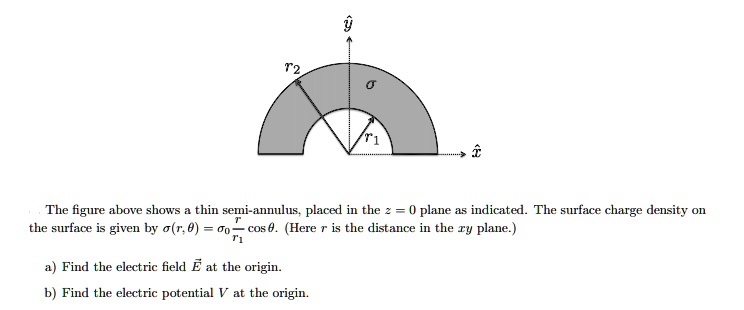 SOLVED: The figure above shows thin semi-annulus . placed in the plane ...