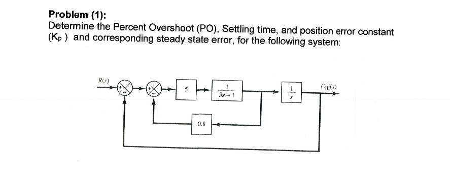 SOLVED: Problem (1): Determine the Percent Overshoot (PO), Settling ...