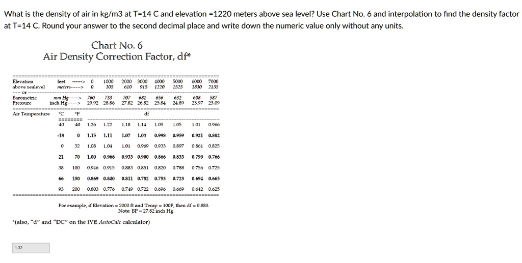 SOLVED: Texts: What is the density of air in kg/m³ at T=14°C and ...