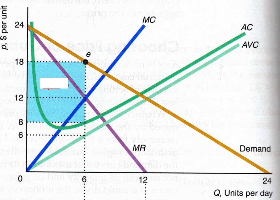 SOLVED: The above graph is for a monopoly firm. Demand = Demand curve ...