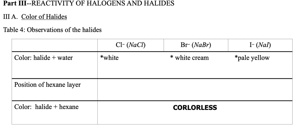 SOLVED: Part III - REACTIVITY OF HALOGENS AND HALIDES III A: Color of ...