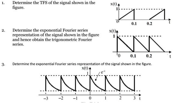1. Determine the TFS of the signal shown in the figure. 2. Determine ...