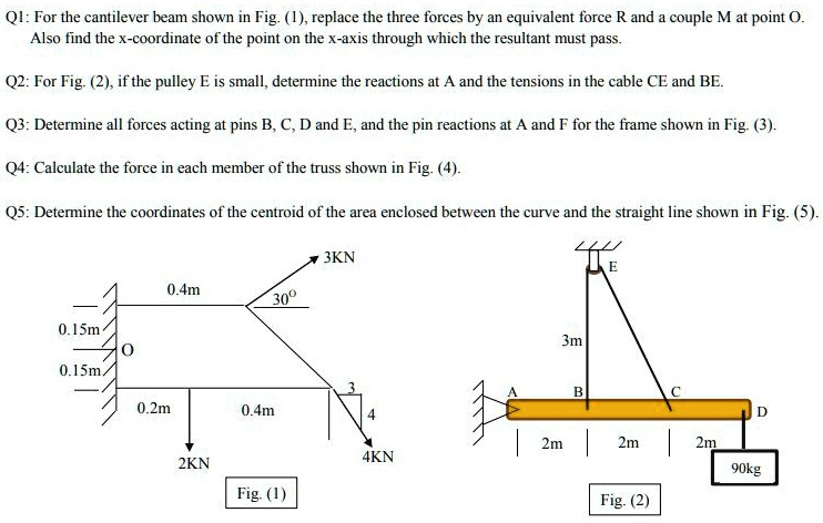 SOLVED: Q1: For the cantilever beam shown in Fig. 1, replace the three forces by an equivalent ...