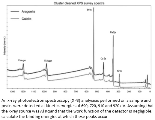 Intensity (norm.) Aragonite Calcite Cluster cleaned XPS survey spectra ...