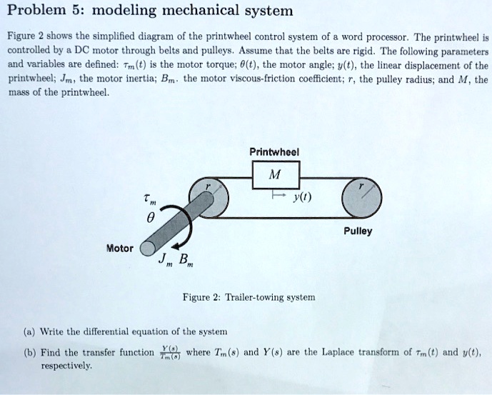 Problem 5: modeling mechanical system Figure 2 shows the...