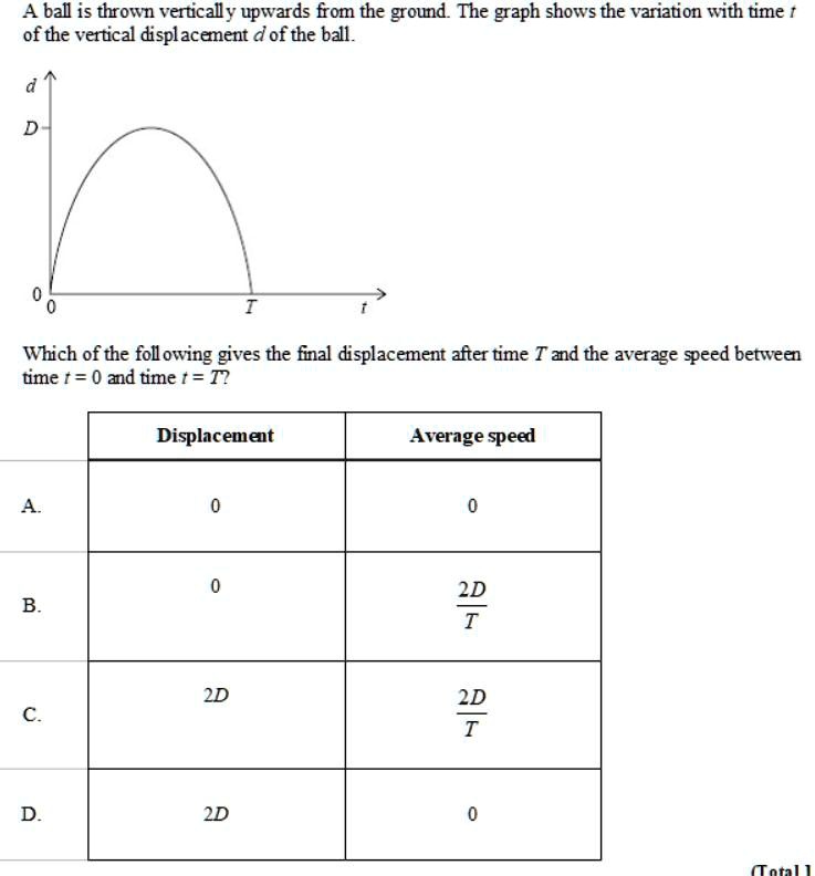 SOLVED: A ball is thrown vertically upwards from the ground. The graph ...