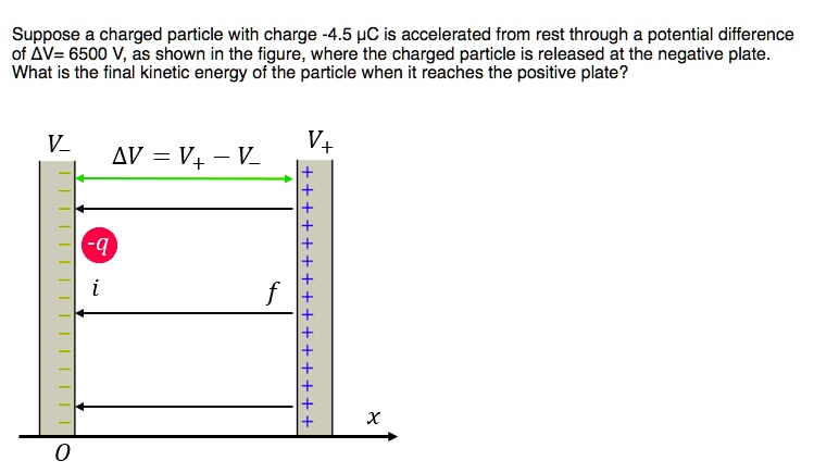 suppose a charged particle with charge 45 uc is accelerated from rest through a potential ...