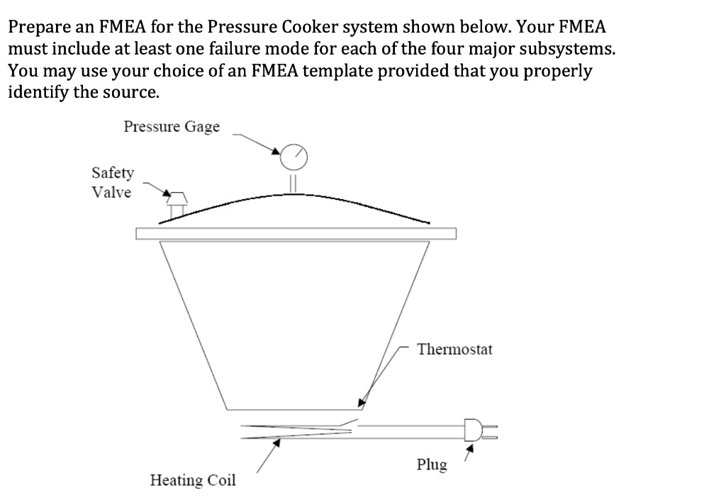 SOLVED: Prepare an FMEA for the Pressure Cooker system shown below ...