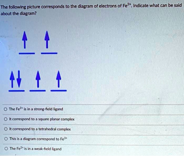 SOLVED:The following picture corresponds to the diagram of electrons of ...