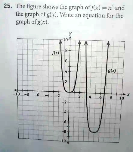 SOLVED: 25. The figure shows the graph of f(x) = x4 and the graph of g(x). Write an equation for ...