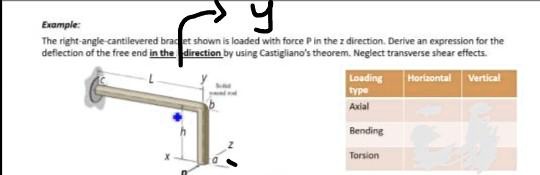 Example: The right-angle-cantilevered bracket shown is loaded with ...