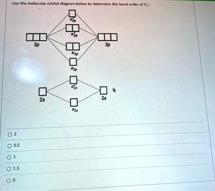 SOLVED: Use the molecular orbital diagram below to determine the bond ...