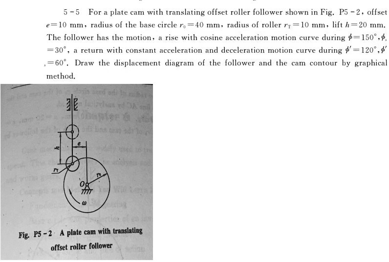 5 - 5 For a plate cam with translating offset roller follower shown in ...