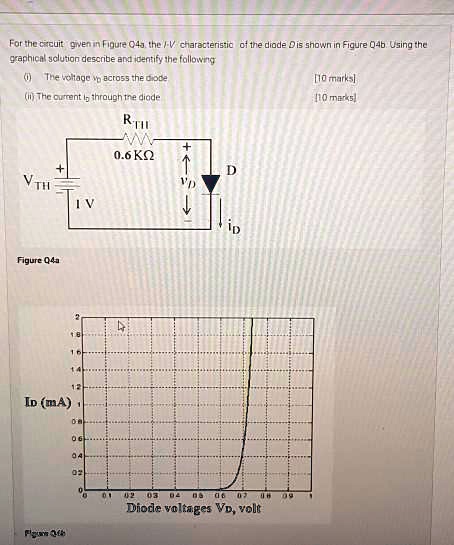 SOLVED: For the circuit given in Figure O4a, the V-characteristic of the diode is shown in ...