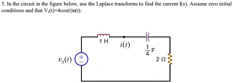 SOLVED: In the circuit in the figure, use Laplace transforms to find the current I(s). Assume ...