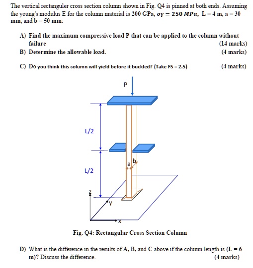 SOLVED: The vertical rectangular cross-section column shown in Fig. Q4 ...