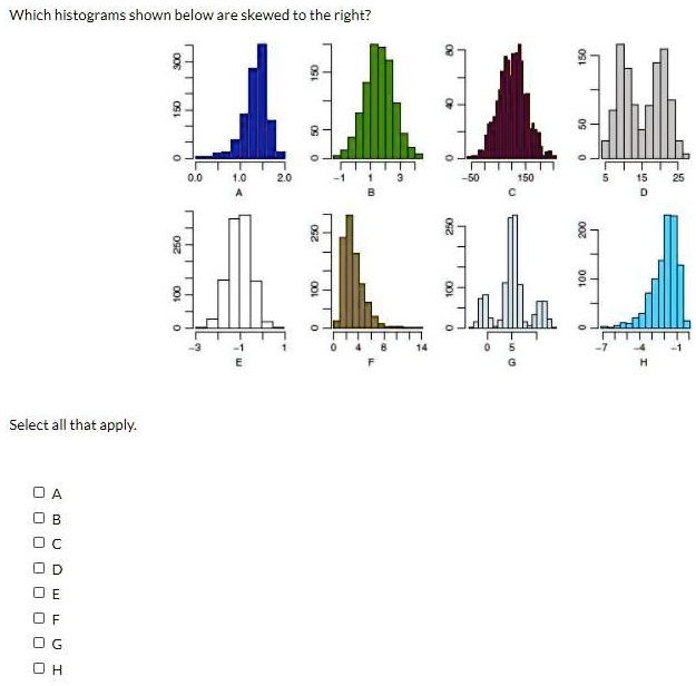 Which histograms shown below are skewed to the right? Select all that ...