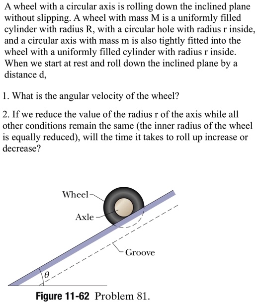 A wheel with a circular axis is rolling down the inclined plane without ...