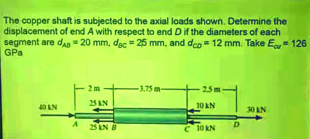SOLVED: Please write down clearly. The copper shaft is subjected to the ...