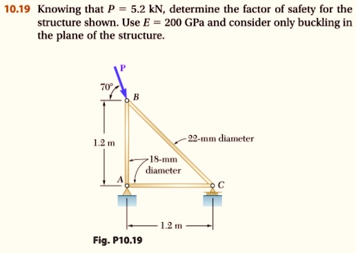 SOLVED: Please use the equilibrium equations, NOT the triangle ...