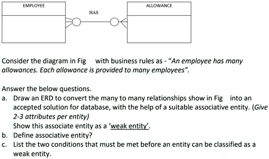 SOLVED: Draw using crow's foot model. EMPLOYEE ALLOWANCE HAS Consider ...