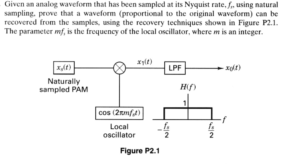 Given an analog waveform that has been sampled at its Nyquist rate, fs ...