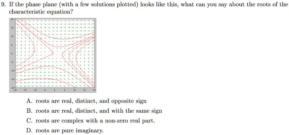 SOLVED: If the phase plane (with a few solutions plotted) looks like ...