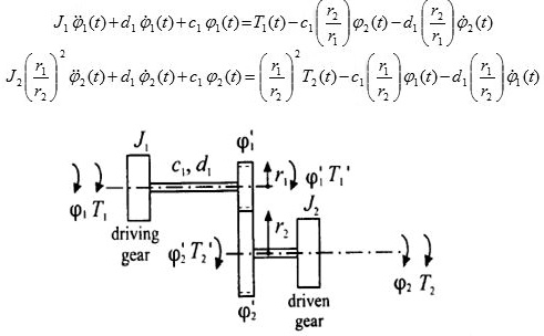 SOLVED: Show that the following system of 2nd-order ordinary ...