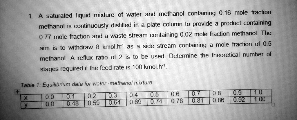 1. A saturated liquid mixture of water and methanol containing 0.16 mole fraction methanol is ...