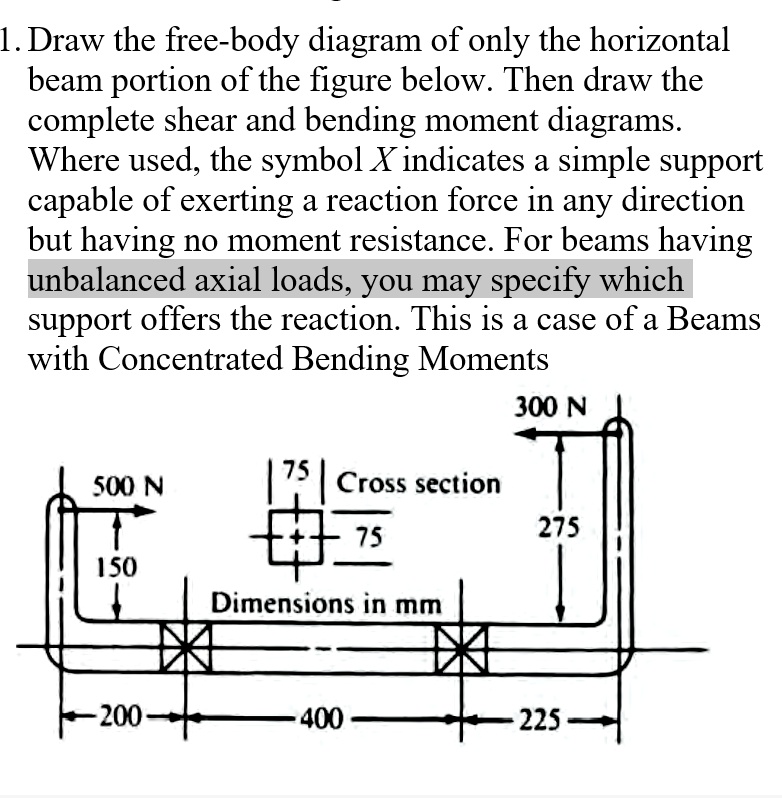 SOLVED: l. Draw the free-body diagram of only the horizontal beam ...