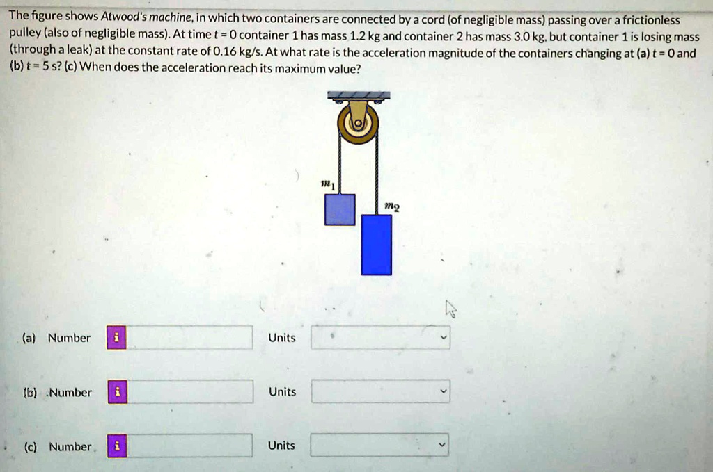 SOLVED: The figure shows Atwood's machine, in which two containers are connected by a cord (of ...